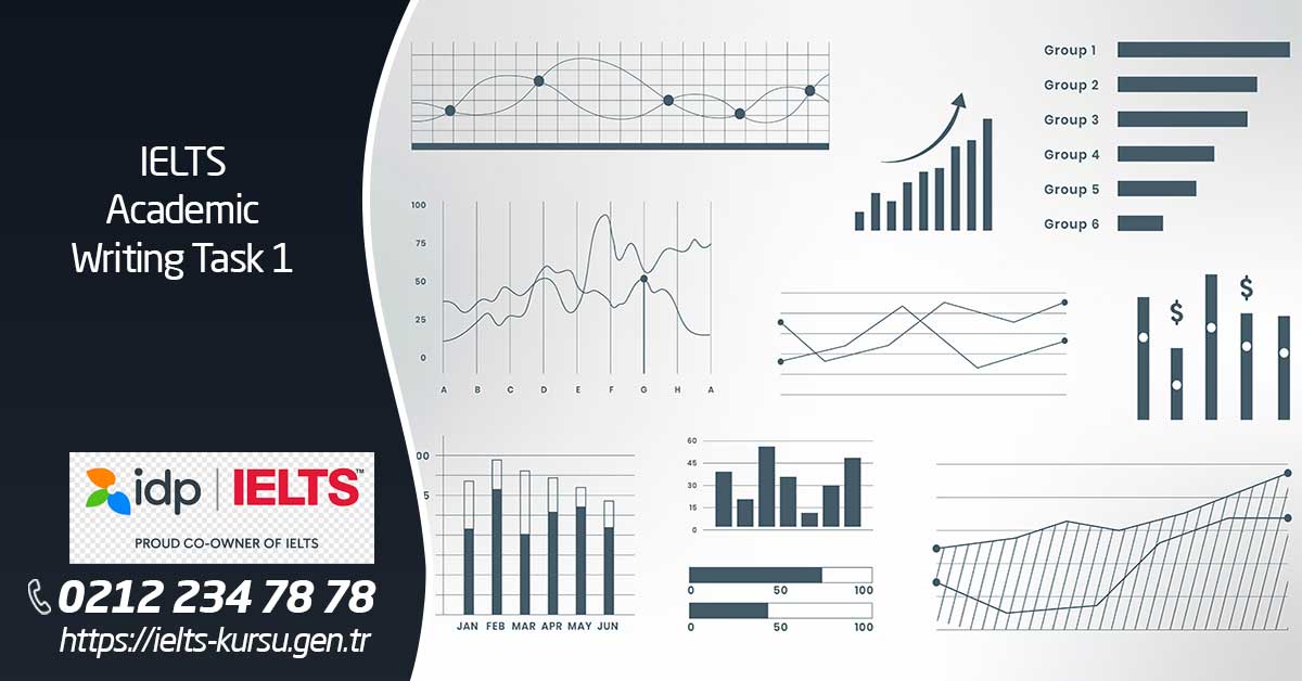 IELTS Academic Writing Task 1 Nedir? Nasıl Yazılır?